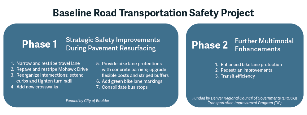 Baseline Road Transportation Safety Project | City of Boulder