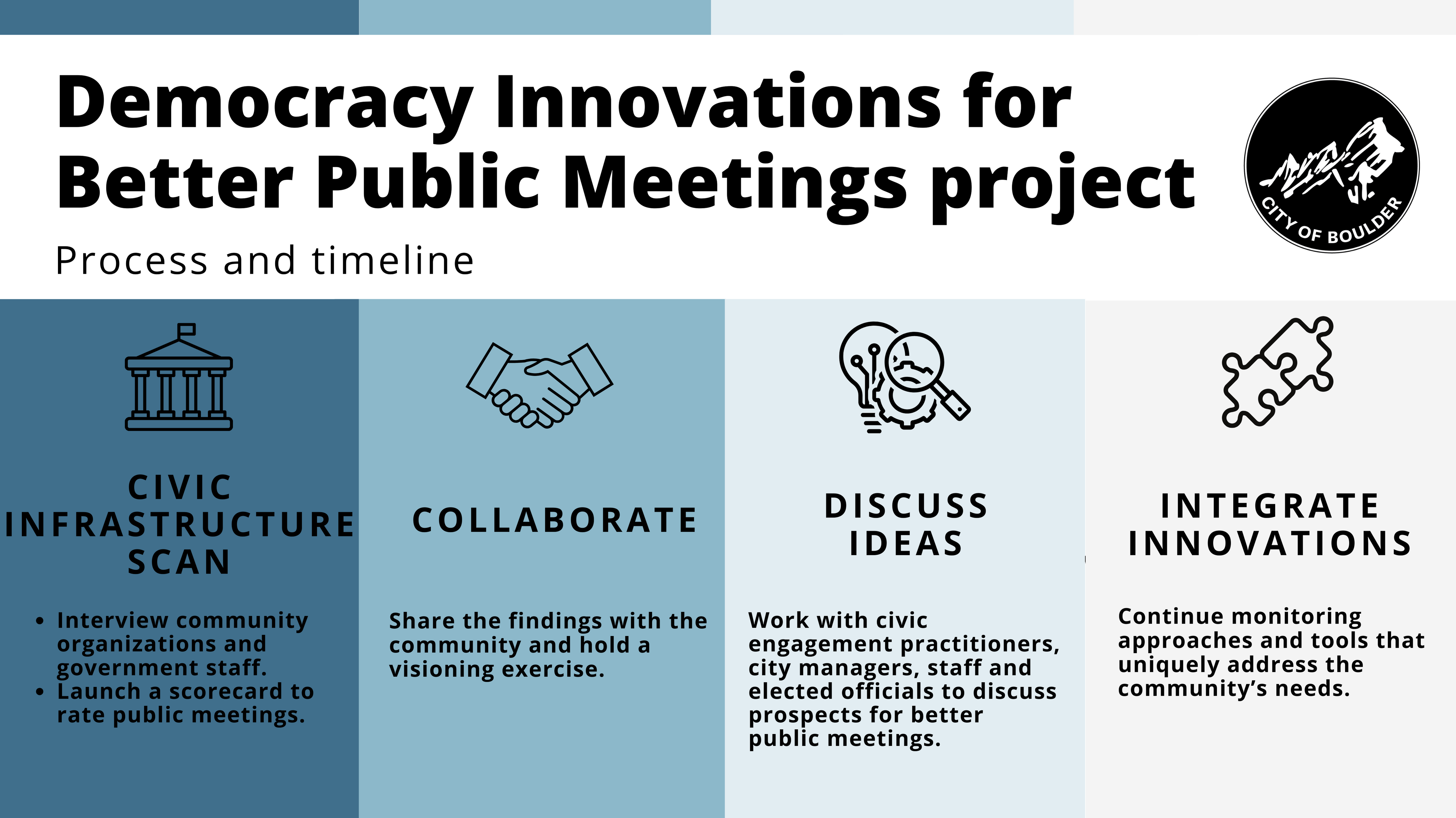 Democracy Innovations for Better Public Meetings Project | City of Boulder