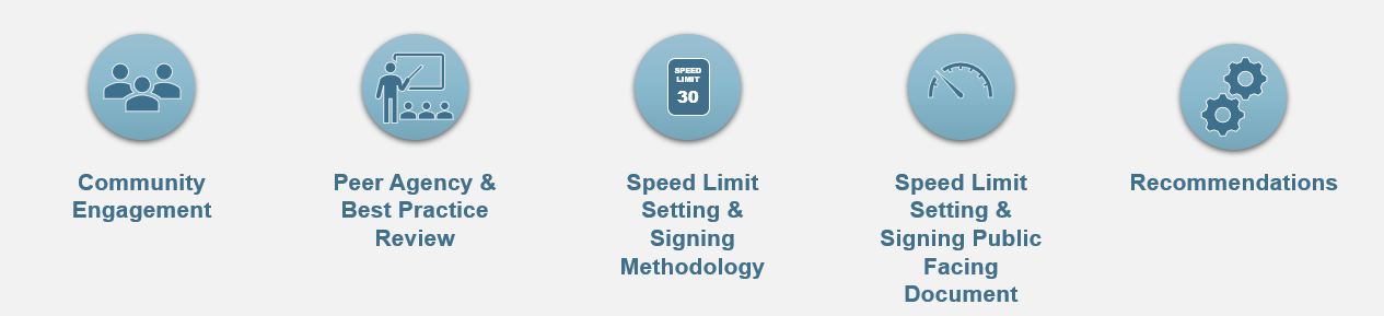 Speed Limit Setting and Signing Project | City of Boulder
